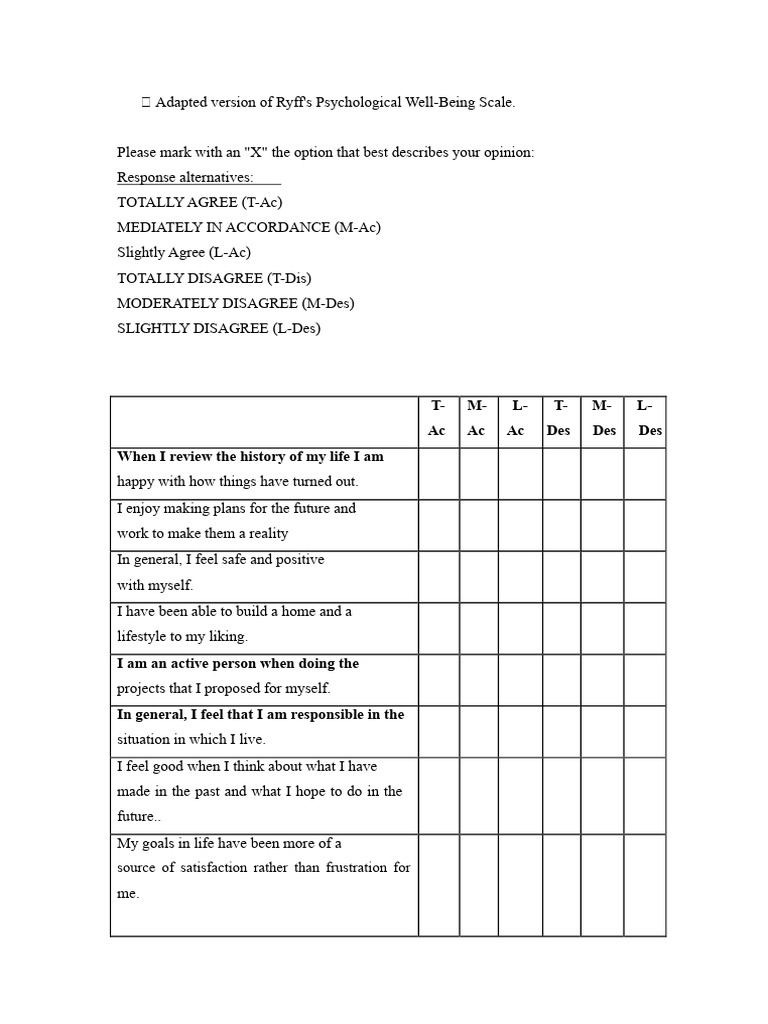 Wellness Scale | PDF | Well Being | Feeling