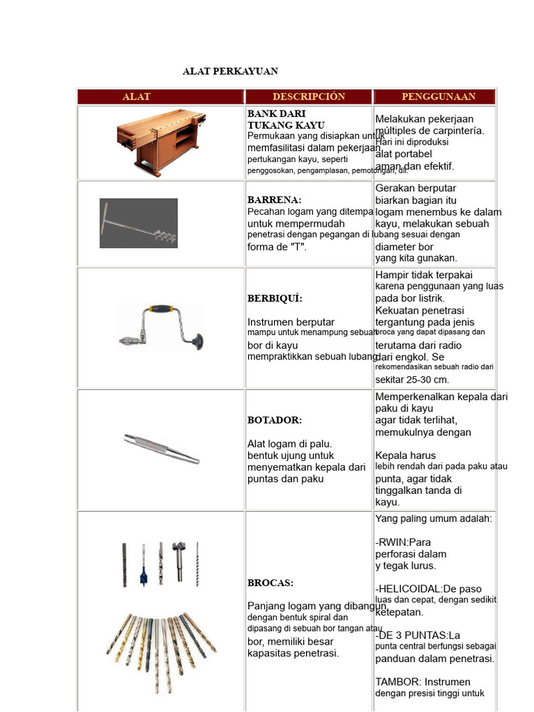 Alat Pertukangan Kayu | PDF