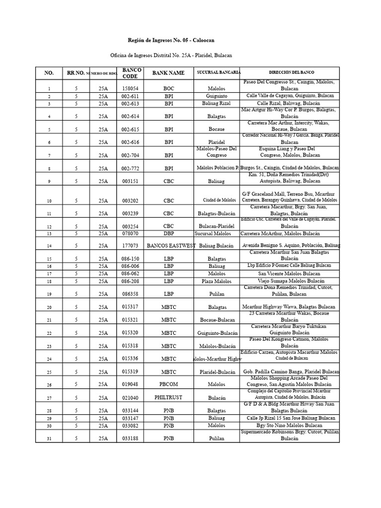 Bancos Agentes Acreditados Por El BIR - RDO 25A | PDF