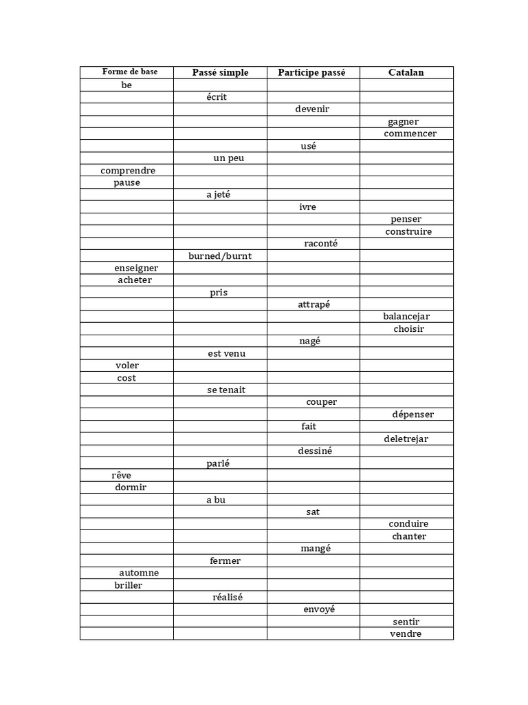 Verbes en Catalan : Conjugaison et Usage | PDF | Verbe | Linguistique