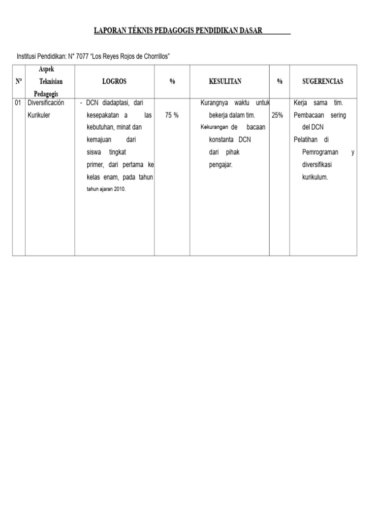 Model Laporan Teknik Pedagogis Pendidikan Dasar | PDF