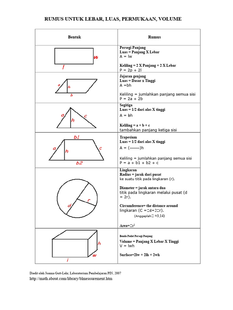 Rumus Luas dan Volume Bentuk Geometri | PDF