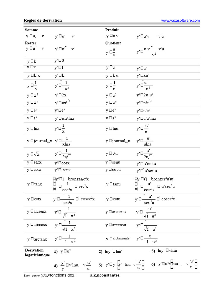 Tableau DES DERIVÉES PDF | PDF