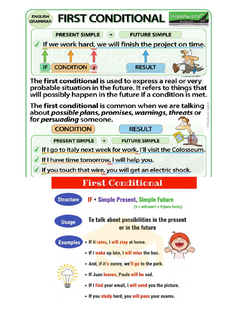 Pierwszy Tryb Warunkowy | PDF