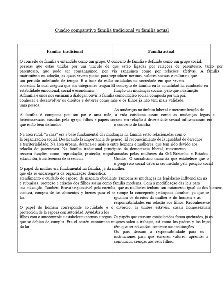 Família Tradicional vs Moderna | PDF | Família | Psicologia Social