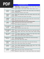 Nakshatra Porutham Matching Table | PDF | Sky Regions | Stellar Groupings