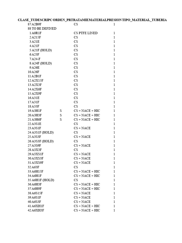 Pipe Class | PDF | Building Engineering | Mechanical Engineering