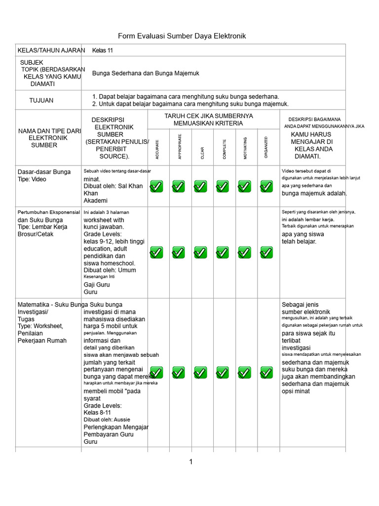 Formulir Evaluasi Sumber Daya Elektronik | PDF