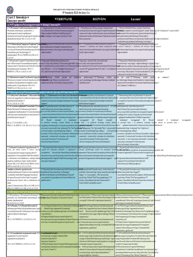 Standardy ELD Dla 6. Klasy | PDF