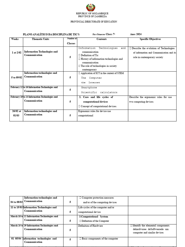 Analytical Plan of ICTs 7th Grade 1st Trimester | PDF | Information Technology | Information And ...