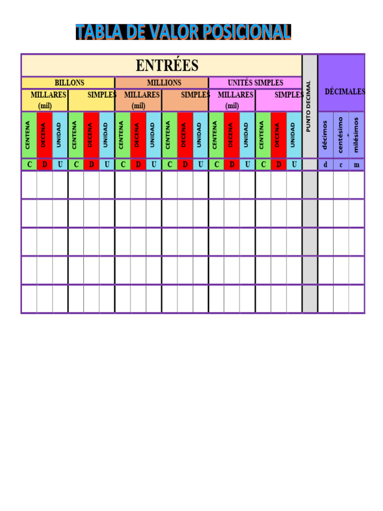 TABLEAU DE VALEUR POSITIONNELLE | PDF