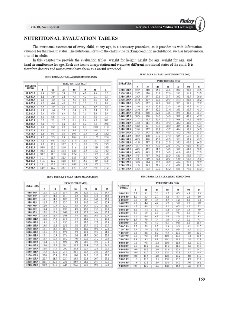 Child Nutritional Evaluation Tables | PDF