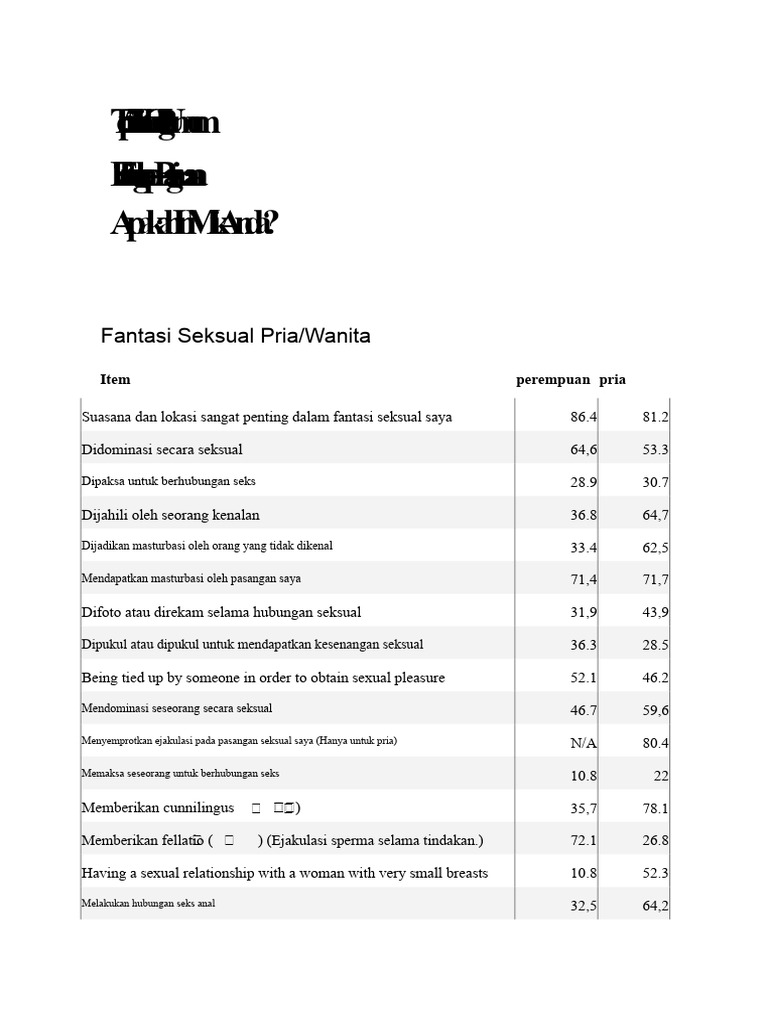 55 Fantasi Seks Paling Umum Terungkap | PDF