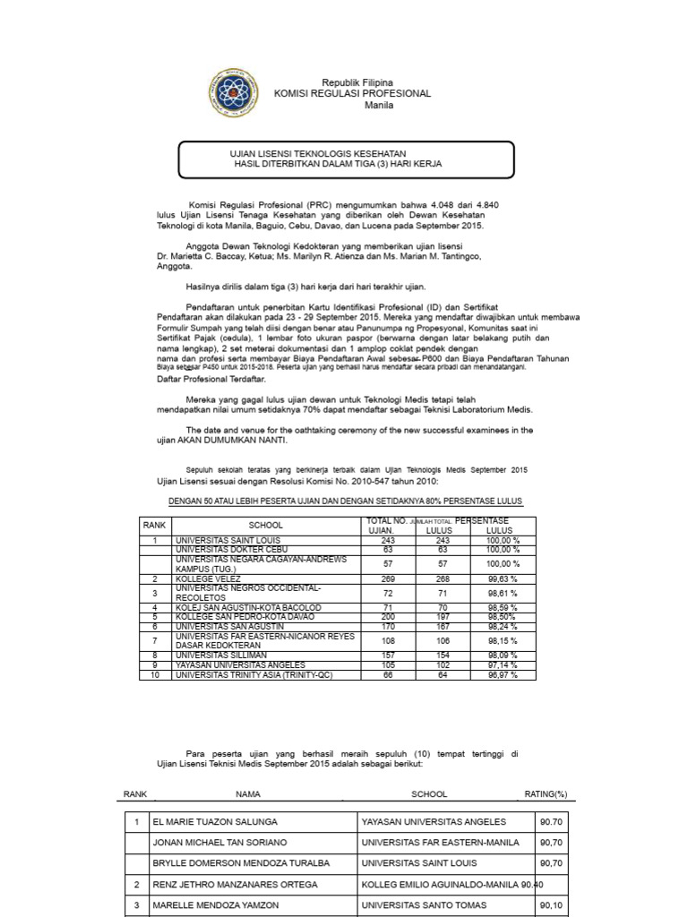 Hasil Ujian Lisensi Teknologi Kesehatan 2015 | PDF