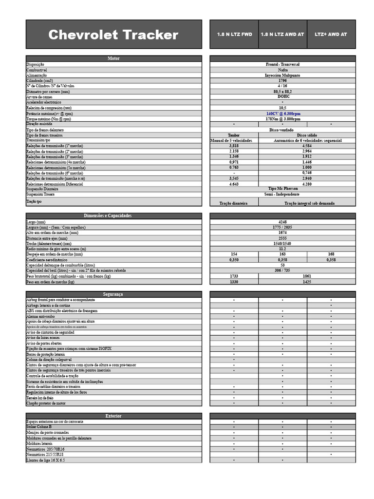 Ficha Técnica Chevrolet Tracker | PDF | Tração nas quatro rodas | Airbag