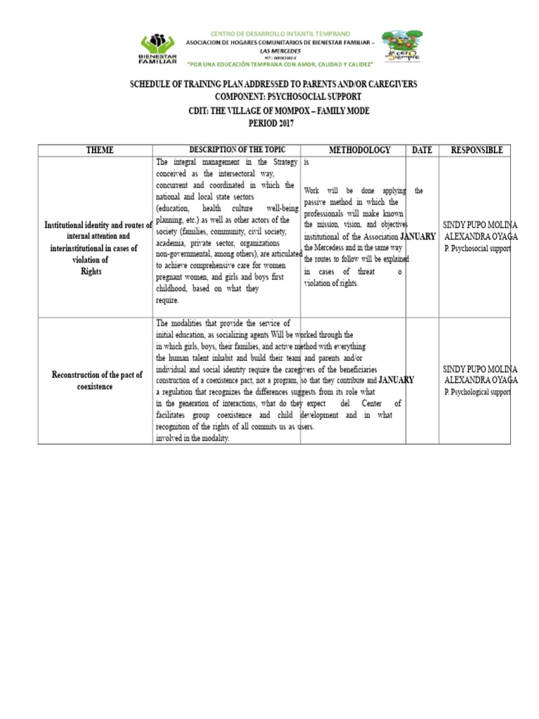 Training Plan for Psychosocial Support | PDF | Psychological Concepts ...