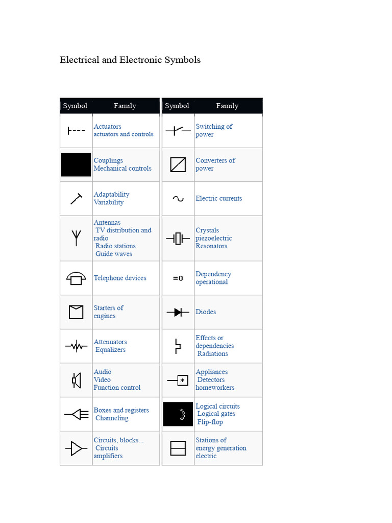 Electrical and Electronic Symbols Guide | PDF | Electronics | Electricity