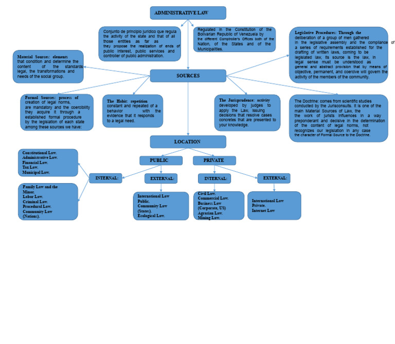 concept map-161205015759 | PDF | Administrative Law | International Law