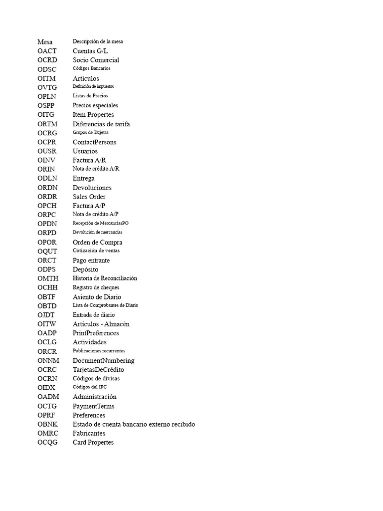 Lista de Tablas SAP B1 | PDF | Factura | Business