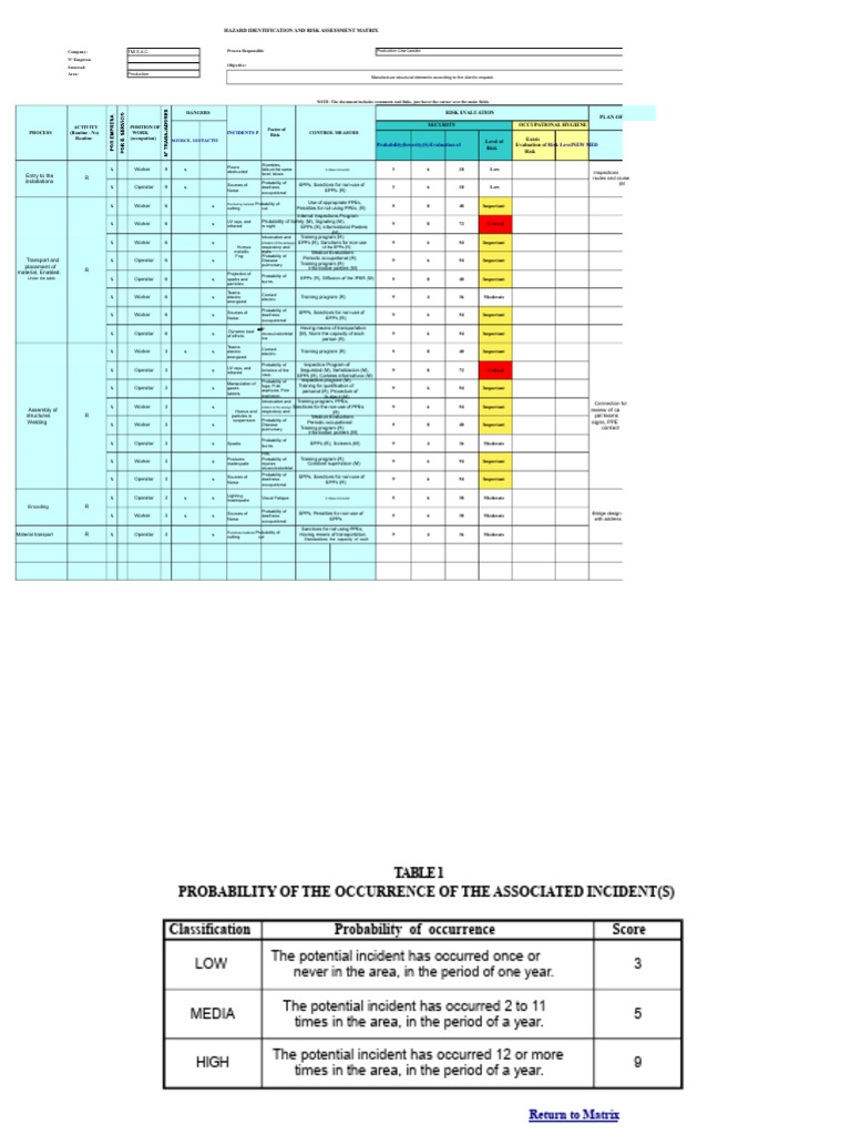 Hazard Identification & Risk Assessment Matrix | PDF | Light | Lighting