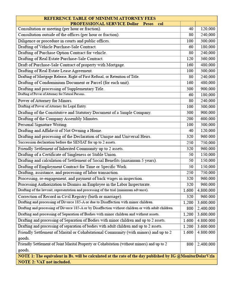 Reference Table of Minimum Fees for Lawyers | PDF | Lawyer | Employment