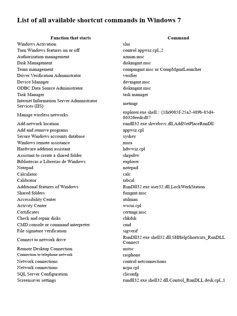 Windows 7 Shortcut Commands List | PDF | Microsoft Windows | Windows ...