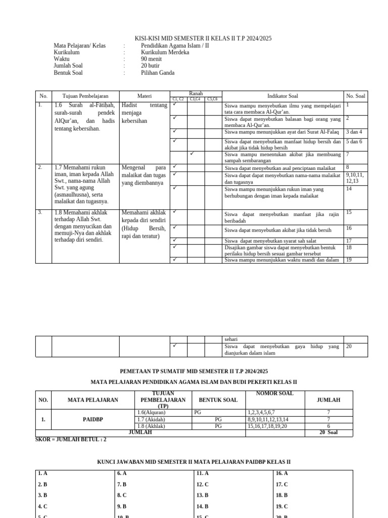 Kisi2, Kunci Dan Pemetaan TP Mid Sem II Kelas 2 Pai | PDF