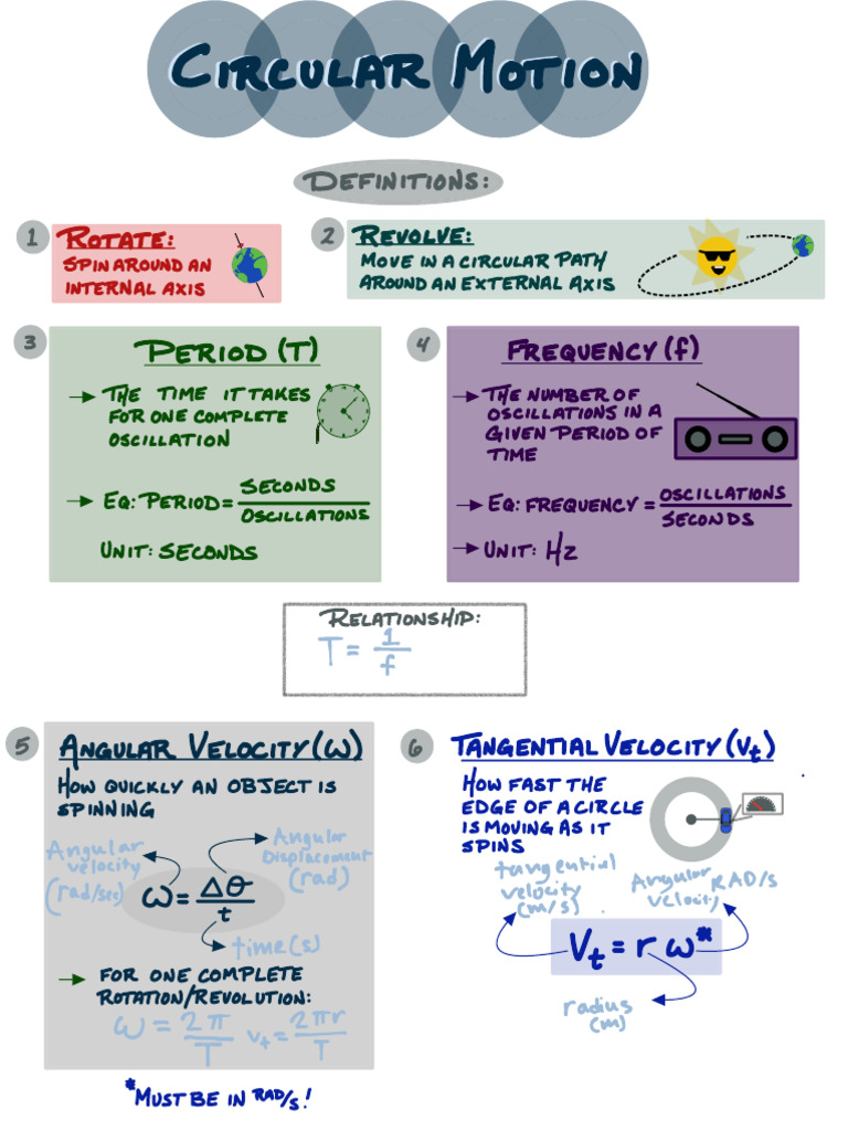 NOTES - Constant Circular Motion 25.26 | PDF | Quantity | Theory Of ...