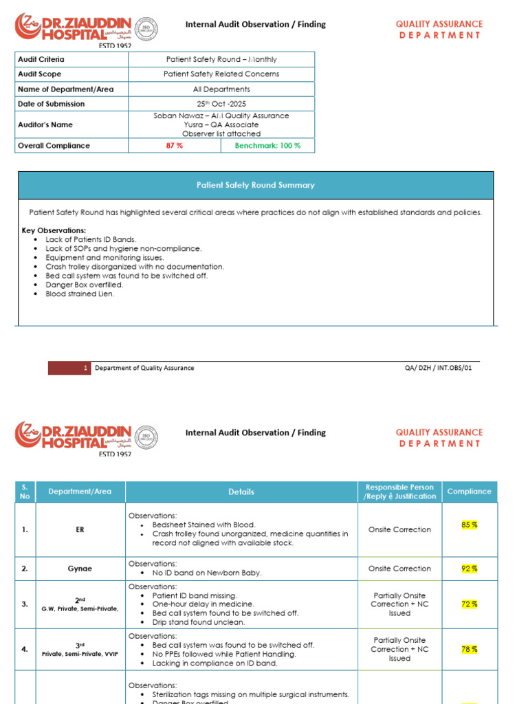 Patient Safety Round Report 24 Oct | PDF | Medicine | Health Care