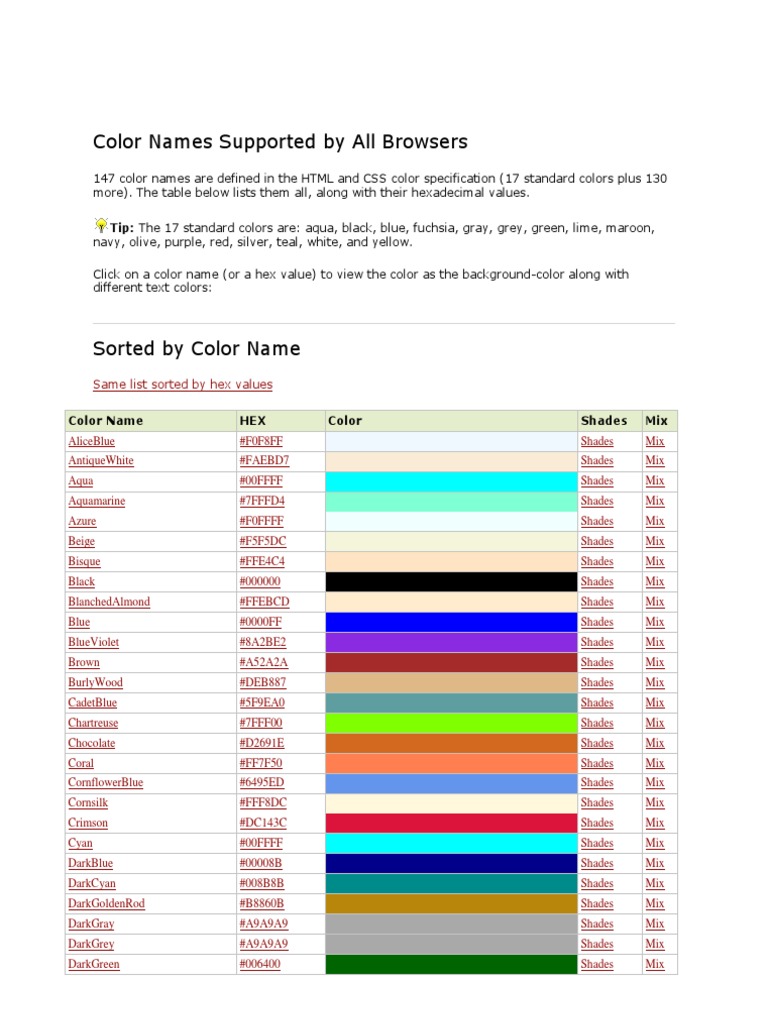 Color Names Supported by All Browsers | PDF | Html Element | Light