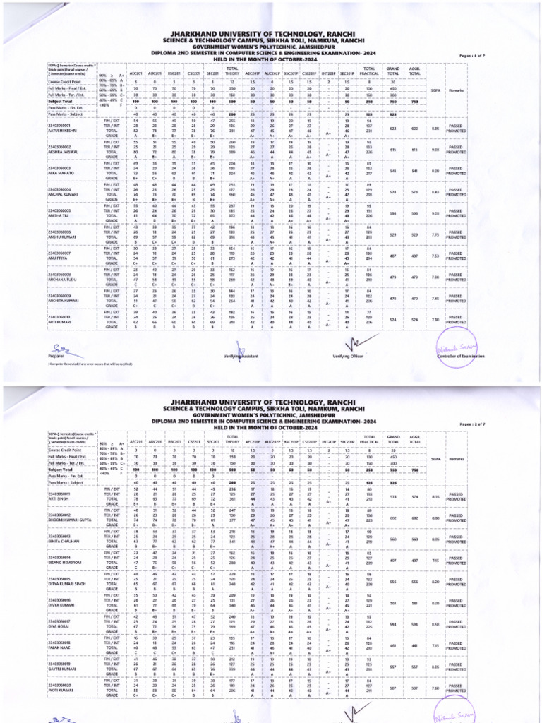2nd Sem. CSE 2023 Batch | PDF