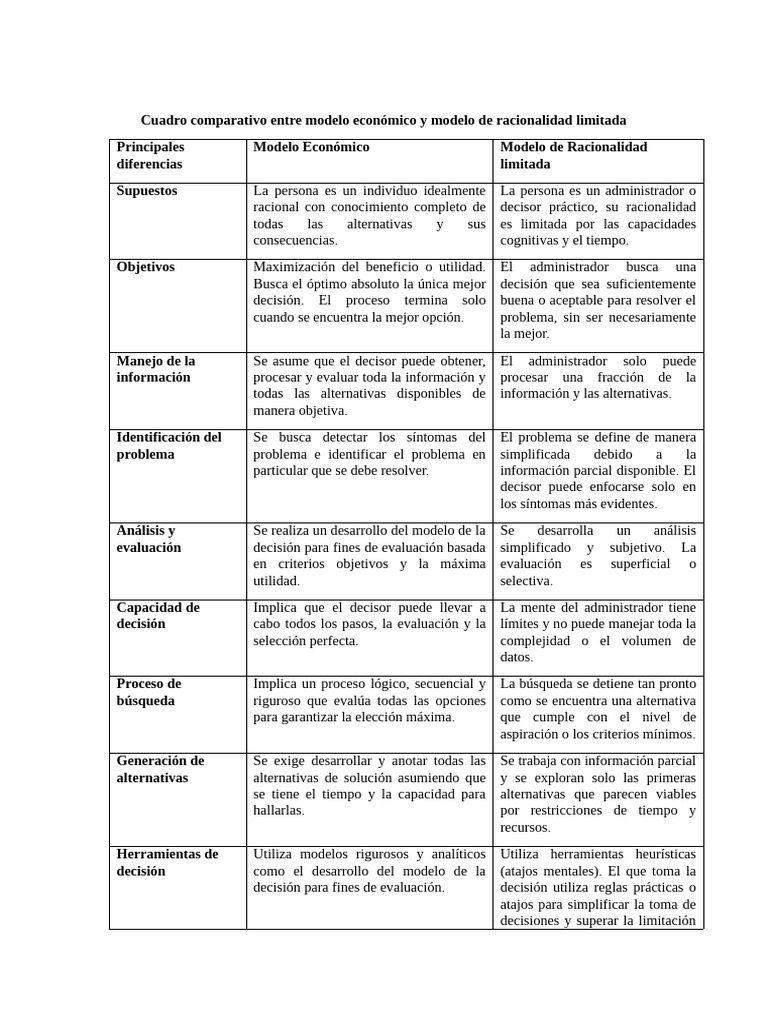 Comparativa: Modelo Económico vs Racionalidad Limitada | PDF ...