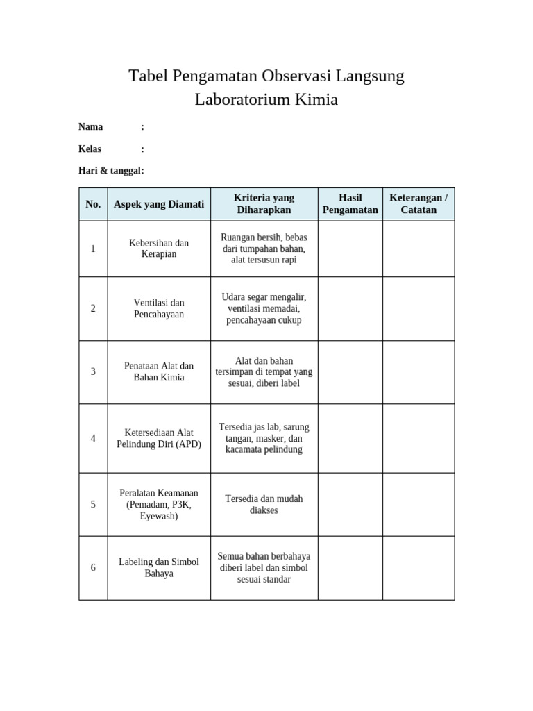 1. Tabel Pengamatan Laboratorium Kimia | PDF