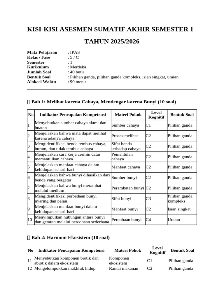 40 Kisi Kisi Ipas Kelas 5 Aph | PDF