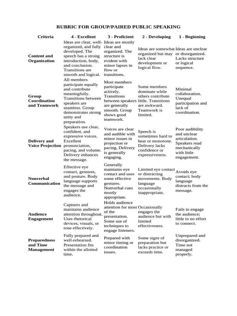 Rubric For Group Speech | PDF | Nonverbal Communication | Psychological ...