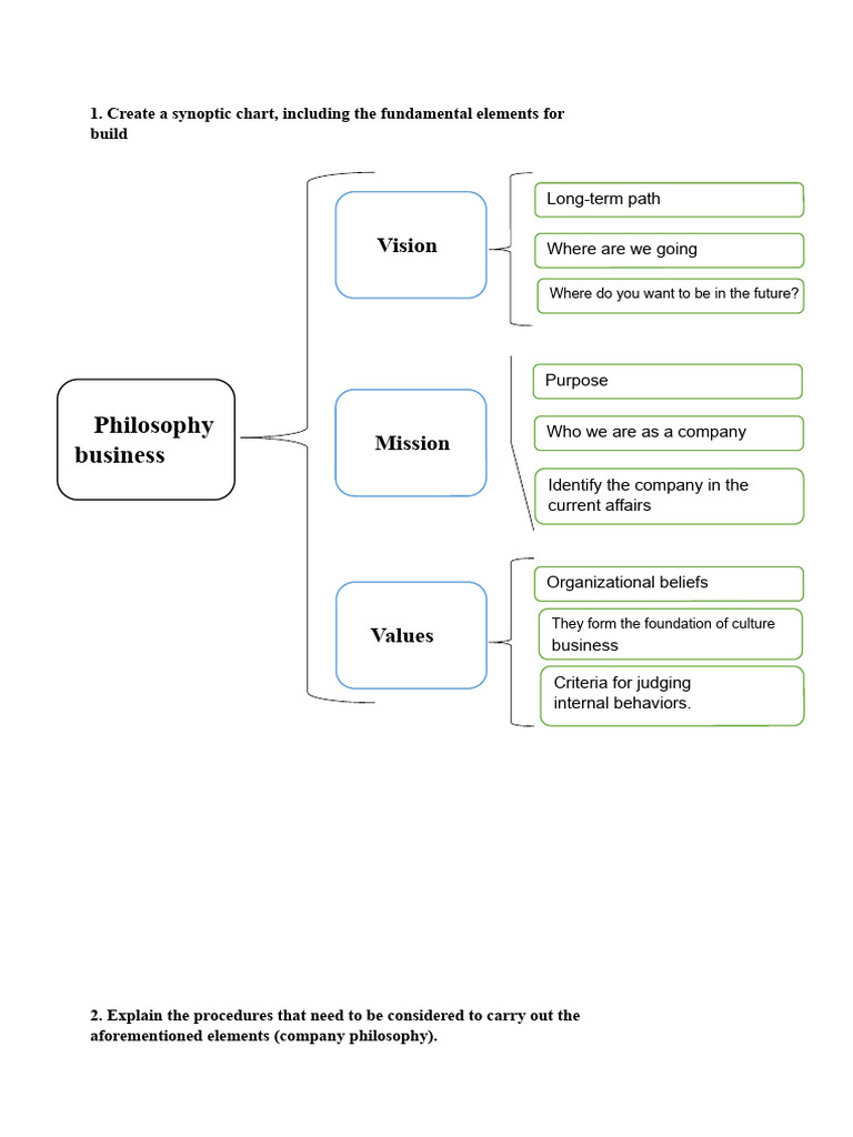 Business Vision, Mission, and Values Guide | PDF