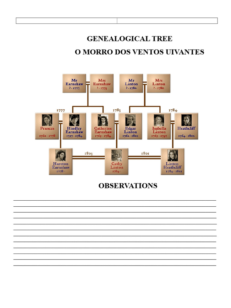 Activity The Wuthering Heights | PDF