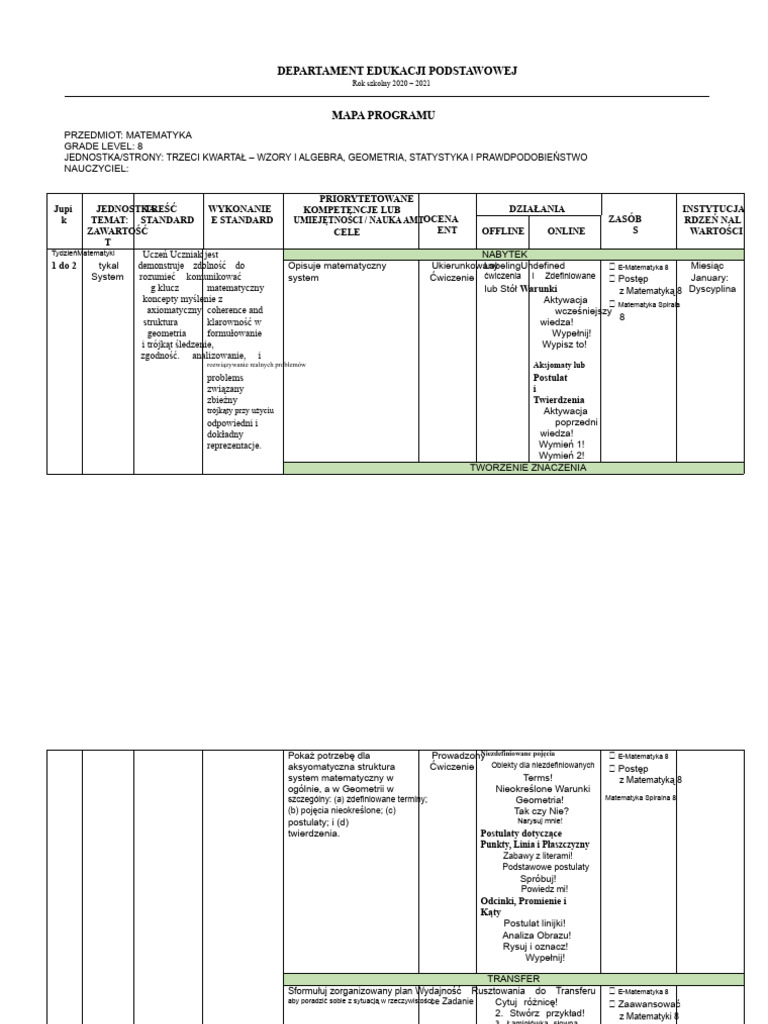 Nowa Mapa Programu Nauczania 8 - Kwartał 3 | PDF