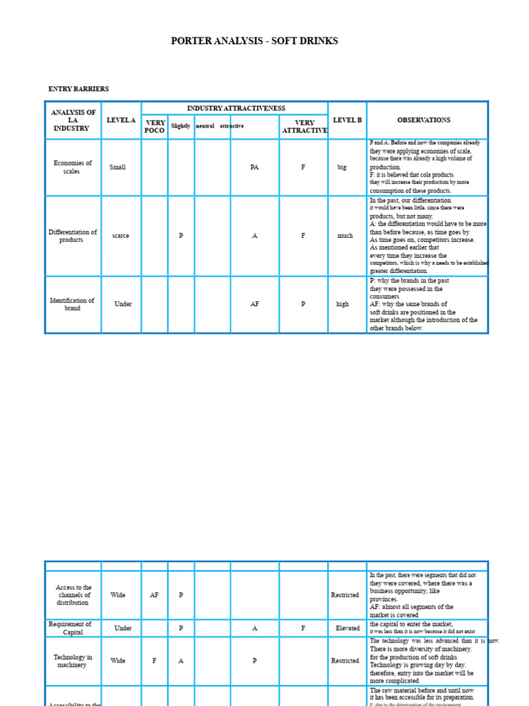 porter tables cola beverage analysis | PDF | Economies | Business Economics