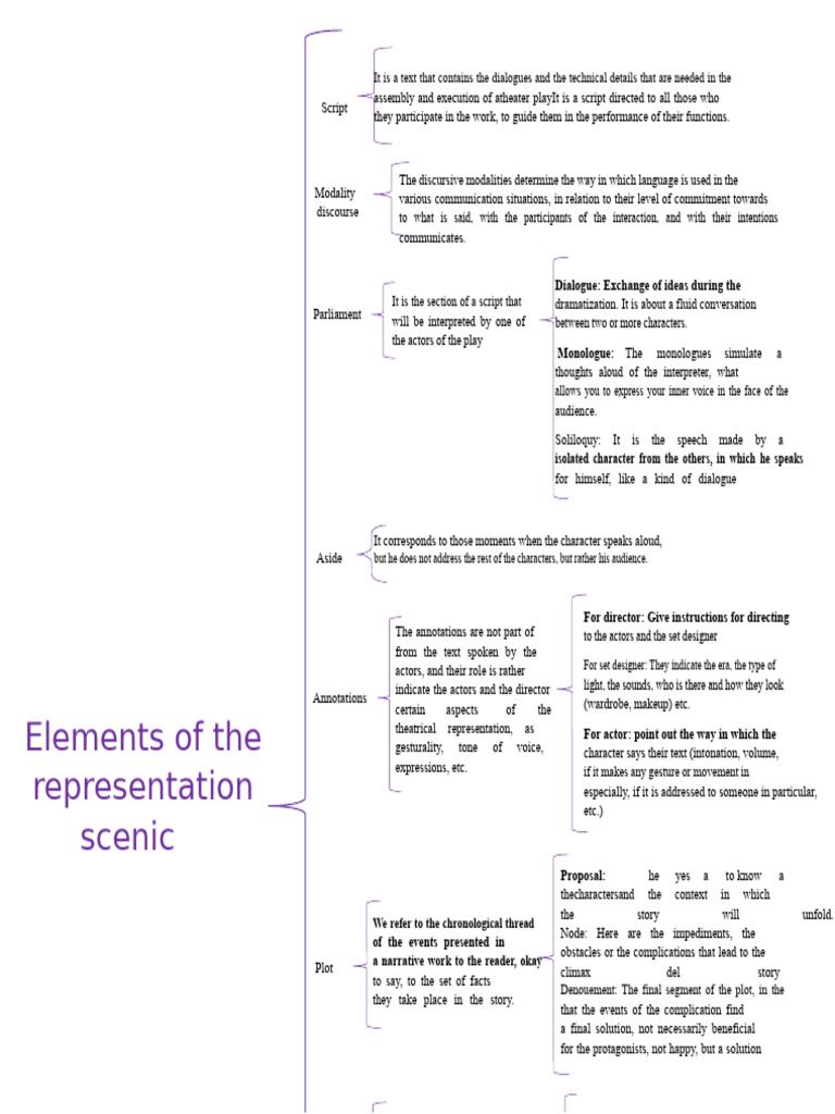 Elements of Stage Representation | PDF | Monologue | Communication