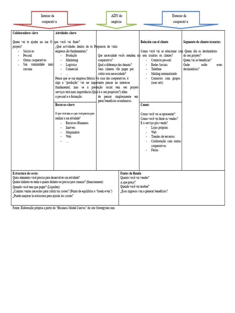 Modelo de Canvas | PDF | Cooperativa | Business