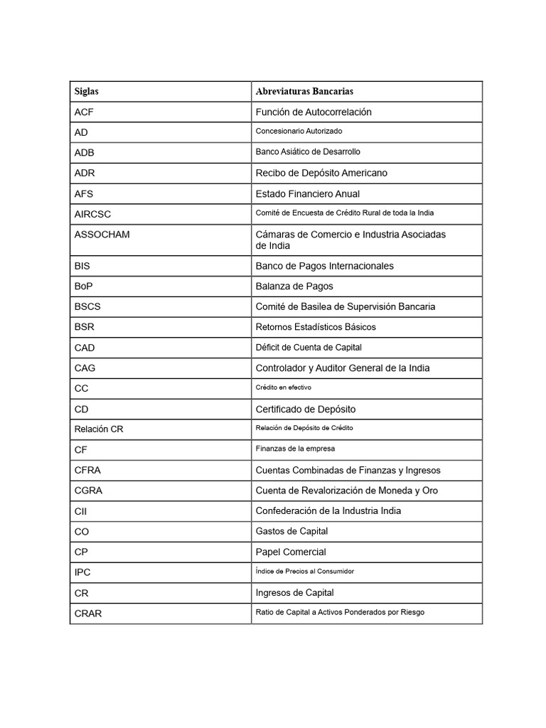 Banco Abreviaciones PDF | PDF | Bancos | Inversiones