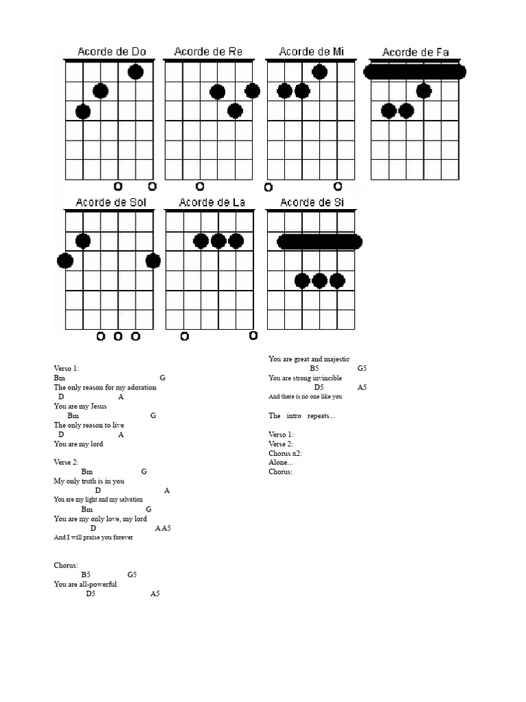 Guitar Chords | PDF