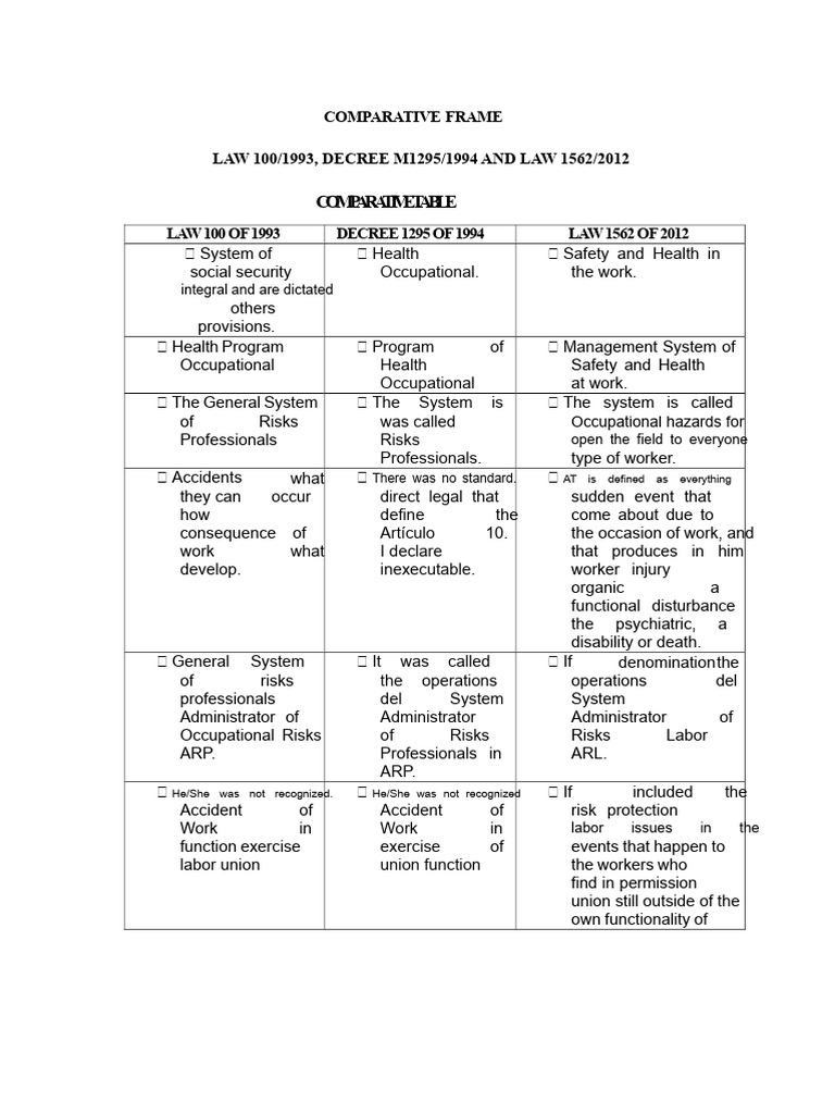Comparative Table Law 100 of 1993, Decree 1295 of 1994, Law 1562 of ...