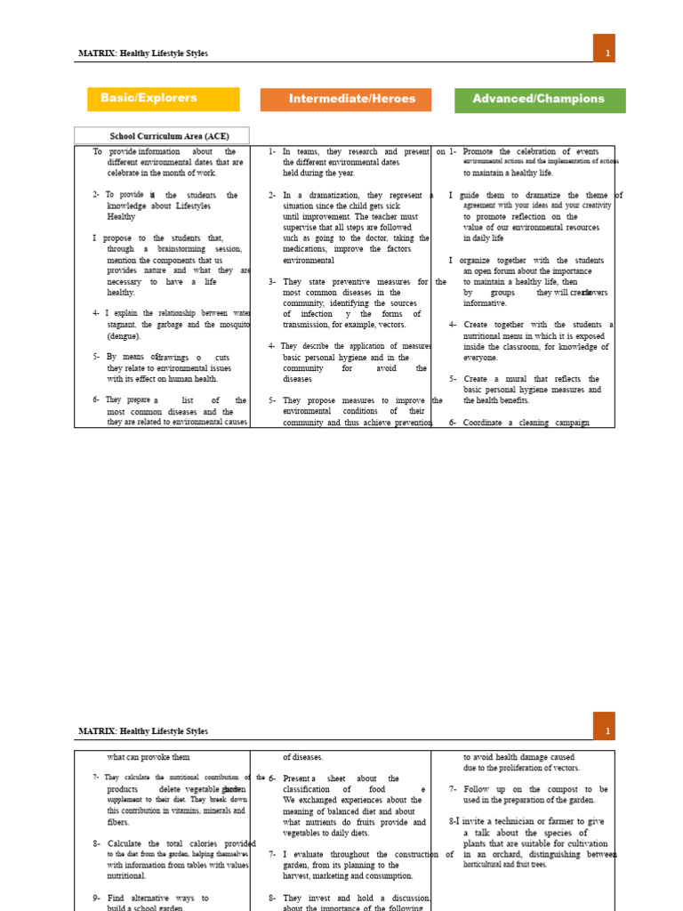 Healthy Lifestyle Education Matrix | PDF | Vegetables | Diet (Nutrition)