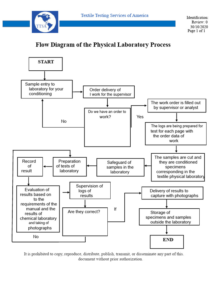Laboratory process flow diagram | PDF