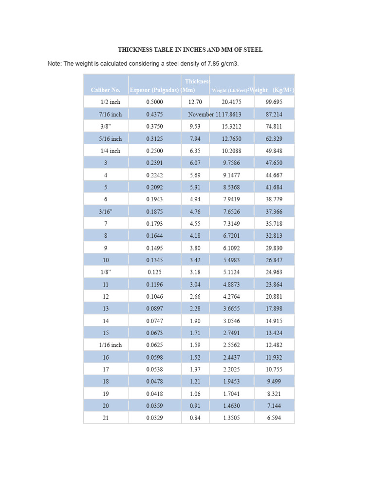 Thickness Table in Inches and MM of Steel | PDF | Pound (Mass) | Foot ...