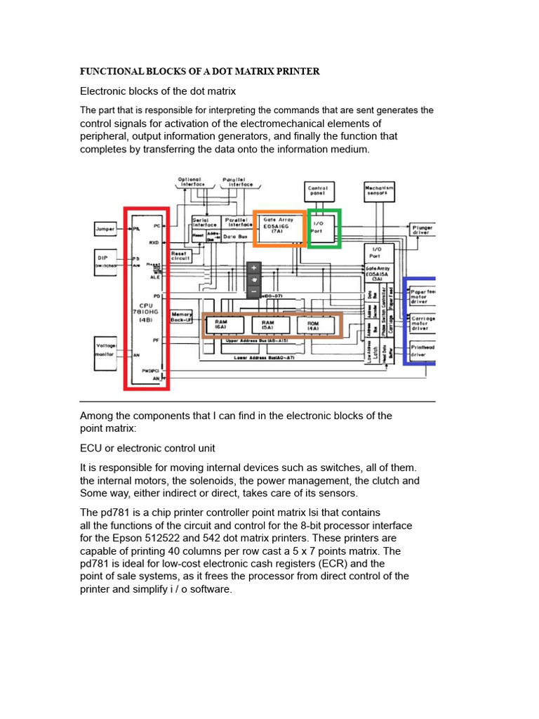 Functional Blocks of A Dot Matrix Printer | PDF | Printer (Computing ...