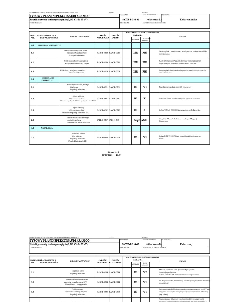 SATIP-P-104-02 Rev 7 Ostateczna | PDF