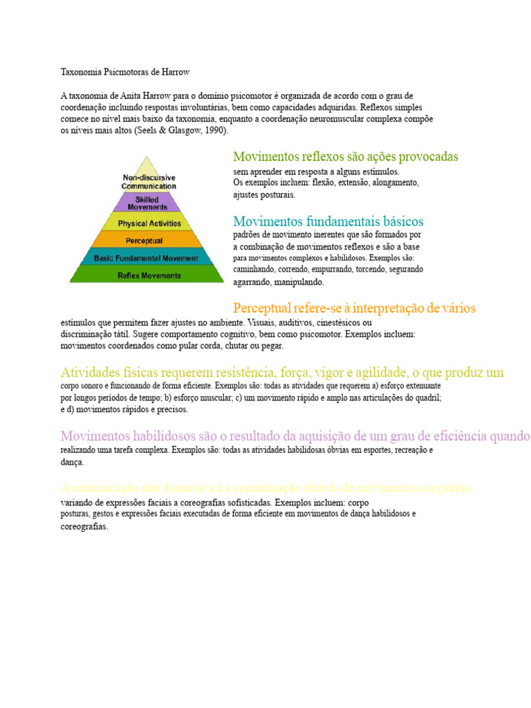 Taxonomia Psicomotora de Harrow | PDF
